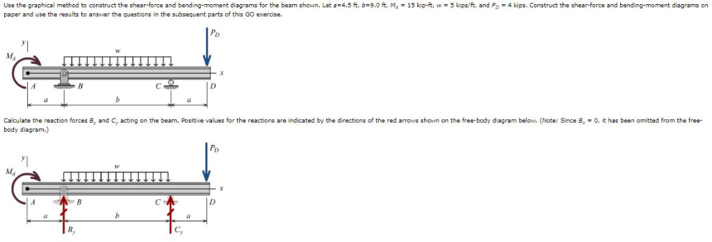 Solved Calculate the area under the load diagram between the | Chegg.com