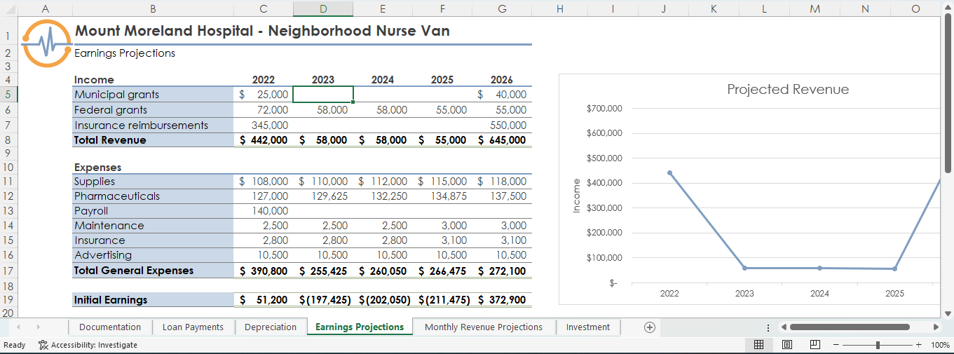 Solved 9. Go to the Earnings Projections worksheet. Pranjali | Chegg.com