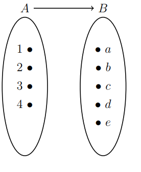 Solved Is there an injective function from {1, . . . , 5} to | Chegg.com