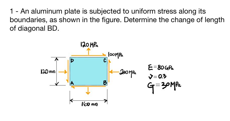 Solved 1 - An aluminum plate is subjected to uniform stress | Chegg.com