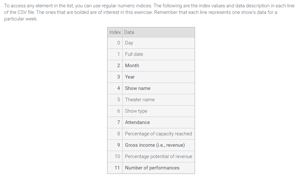 Solved Use Python. DO NOT use global variable or semicolon. | Chegg.com