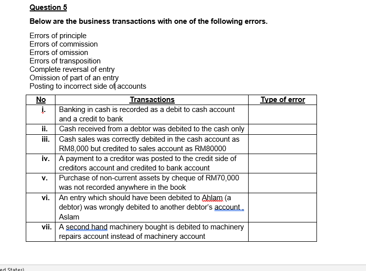 Solved No Question 5 Below are the business transactions | Chegg.com
