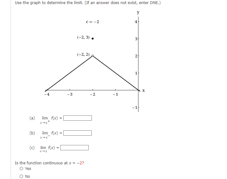Solved Use the graph to determine the limit. (If an answer | Chegg.com