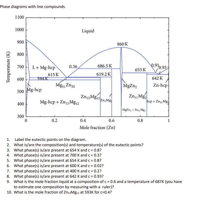 Solved Phase diagrams with line compounds. 1100 1000 Liquid | Chegg.com