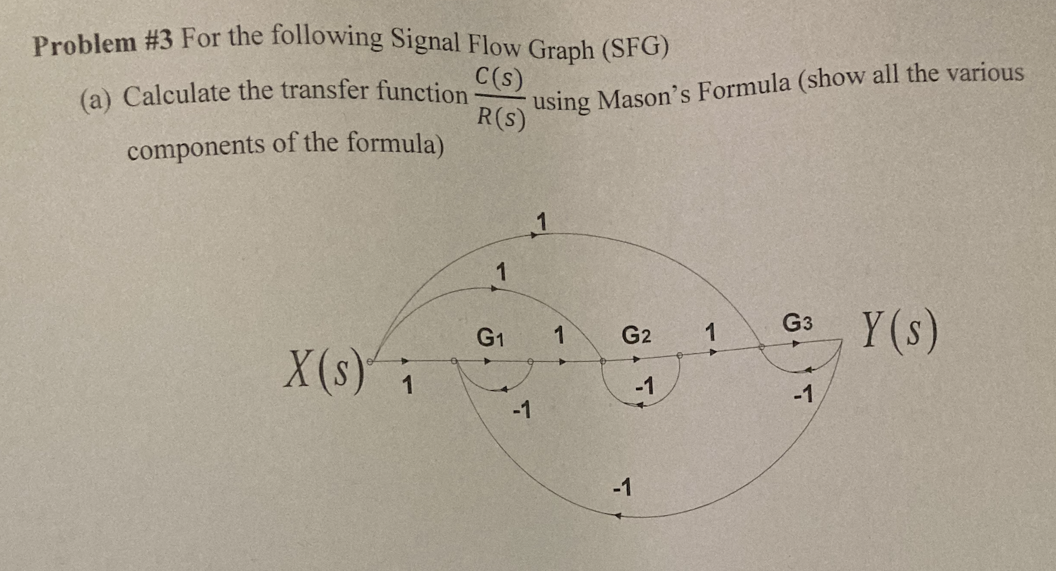 Solved Problem \#3 For the following Signal Flow Graph (SFG) | Chegg.com