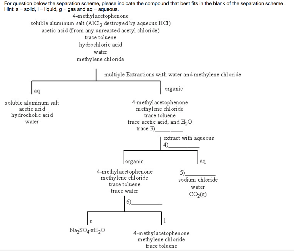 Solved For question below the separation scheme, please | Chegg.com
