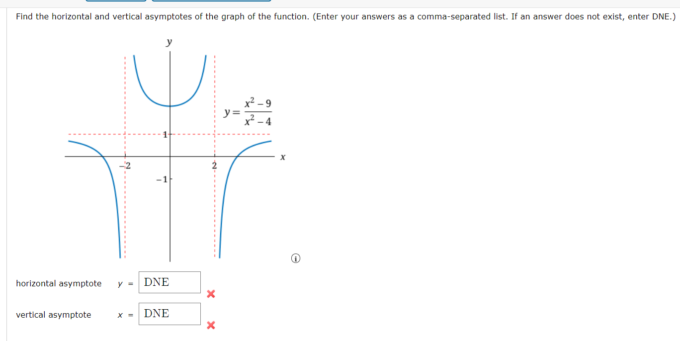 Solved Find the horizontal and vertical asymptotes of the | Chegg.com