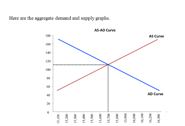 Solved Refer to the graph. Explain, in 2-3 well-written | Chegg.com