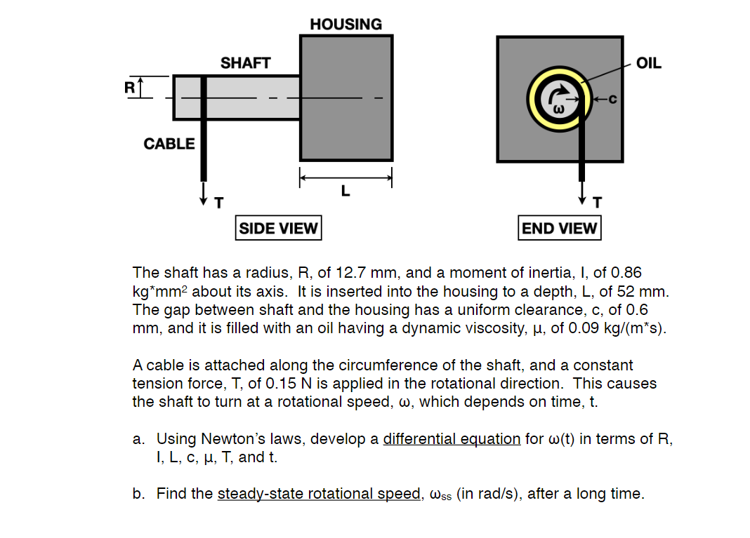Solved The shaft has a radius, R, of 12.7 mm, and a moment | Chegg.com