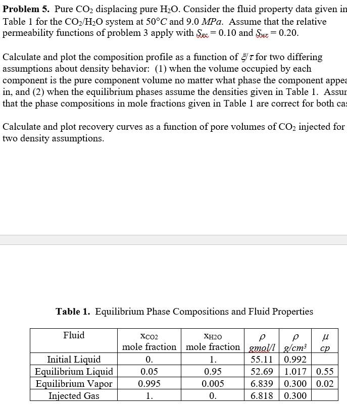 Solved Problem 5. Pure CO2 displacing pure H20. Consider the | Chegg.com