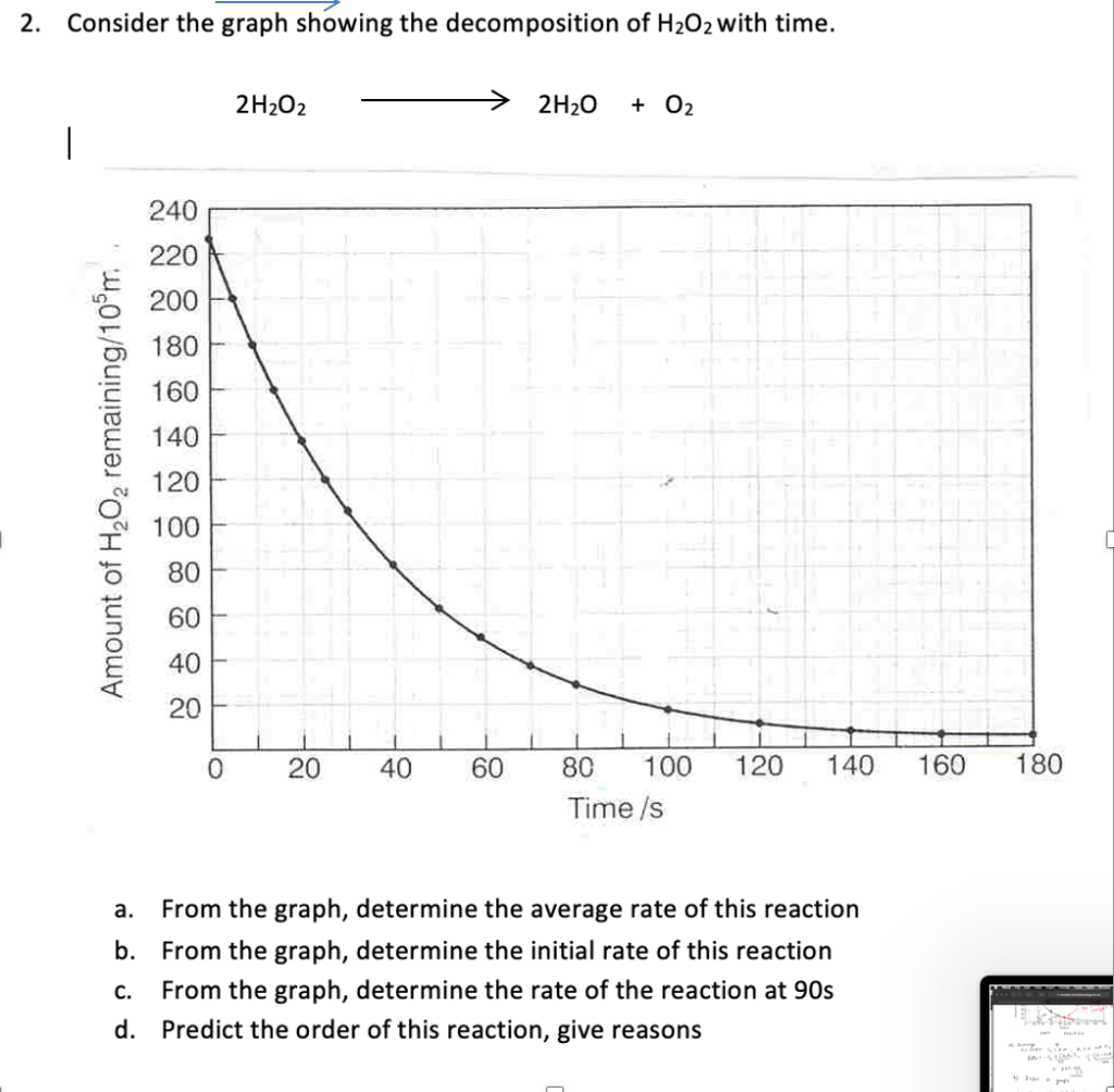 Solved 2. Consider the graph showing the decomposition of | Chegg.com