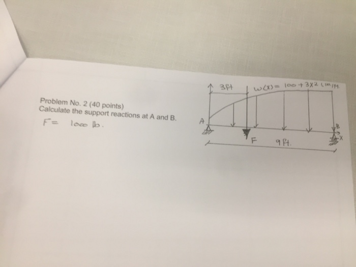 Solved Calculate the support reactions at A and B. F = 1000 | Chegg.com