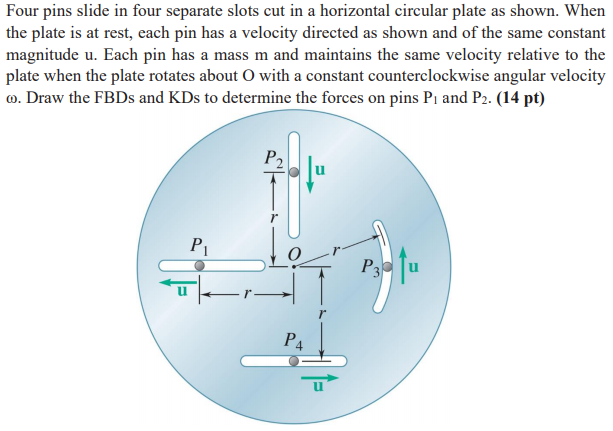 Solved Four pins slide in four separate slots cut in a | Chegg.com