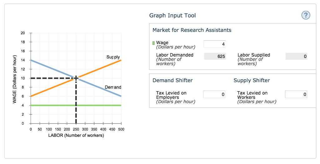 Solved Graph Input Tool Market for Research Assistants 20 | Chegg.com