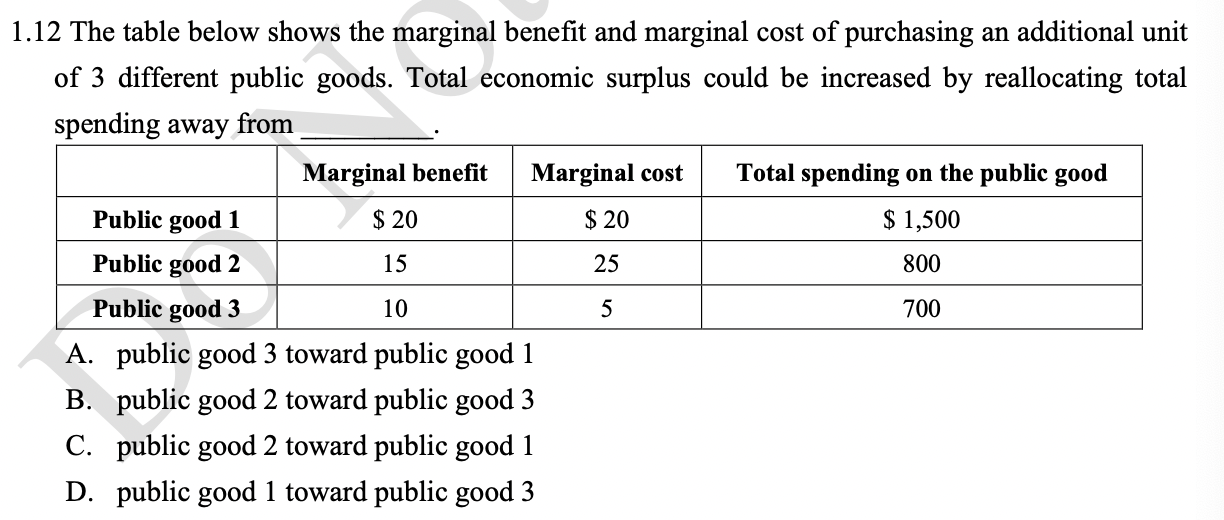 Solved 1.12 The table below shows the marginal benefit and | Chegg.com