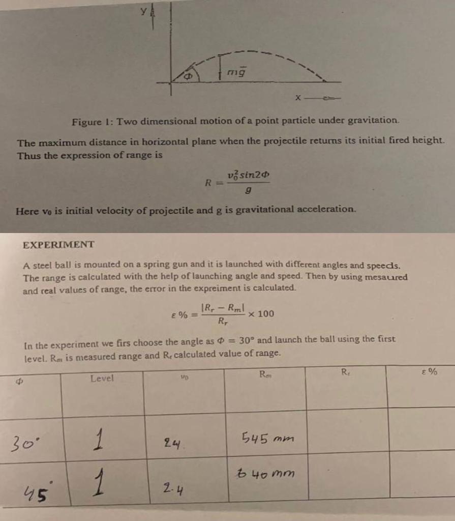 Solved mg Figure 1: Two dimensional motion of a point | Chegg.com