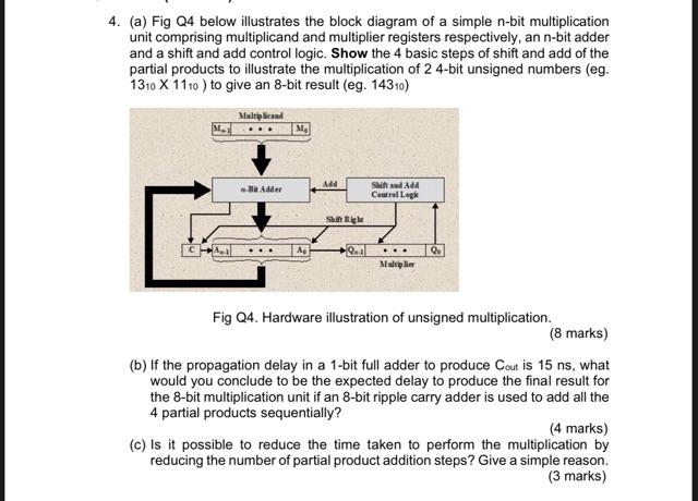 Solved 4. (a) Fig Q4 below illustrates the block diagram of | Chegg.com