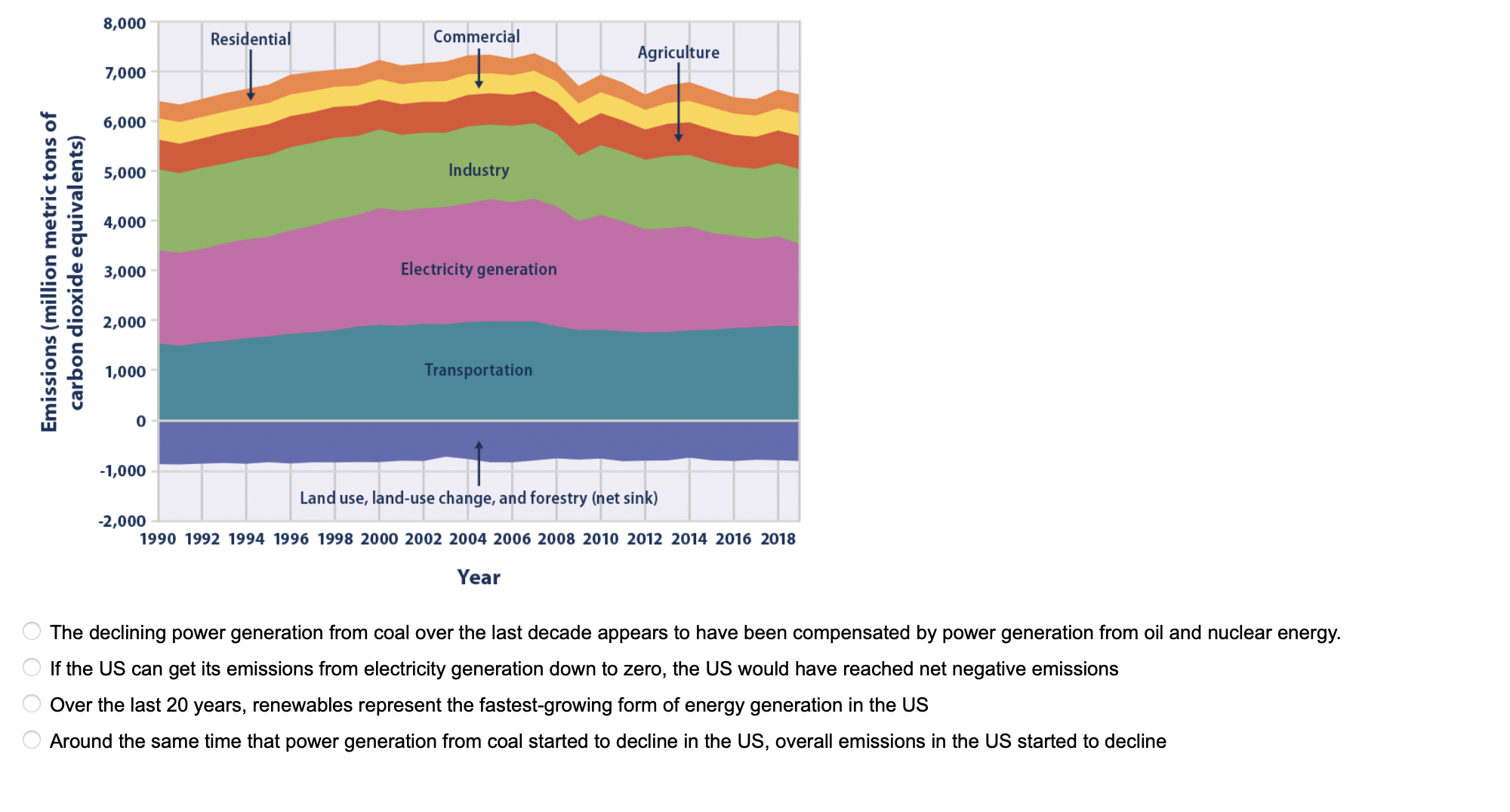 Study the two graphs below. The first one shows the | Chegg.com