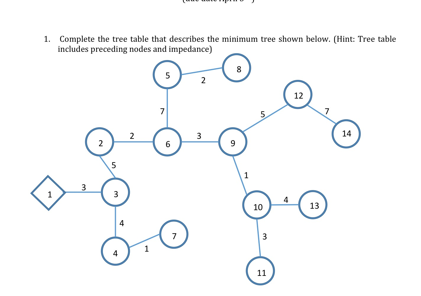 Solved ILU LLLL11PI11 U 1. Complete the tree table that | Chegg.com