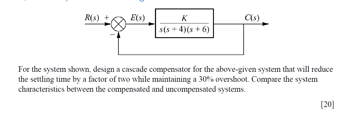 Solved For the system shown, design a cascade compensator | Chegg.com