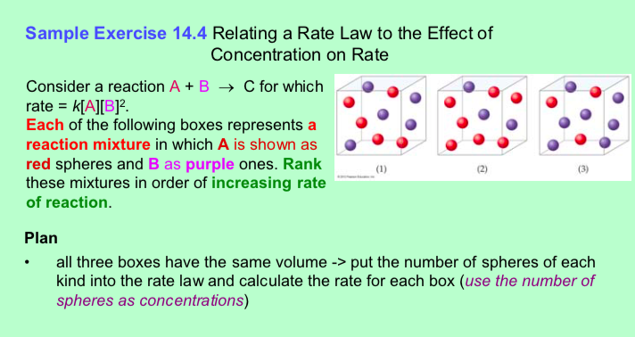 Solved Sample Exercise 14.4 Relating a Rate Law to the | Chegg.com
