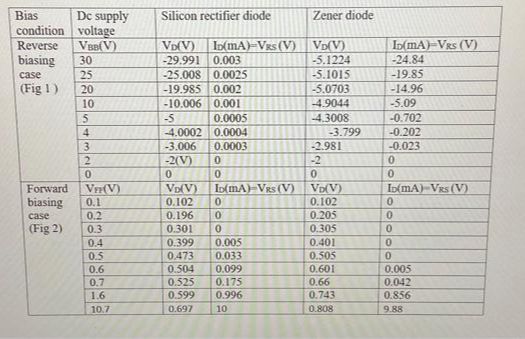 Recall that diodes specifically manufactured to | Chegg.com
