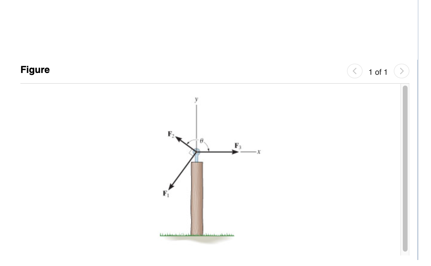 Solved The three concurrent forces acting on the post | Chegg.com