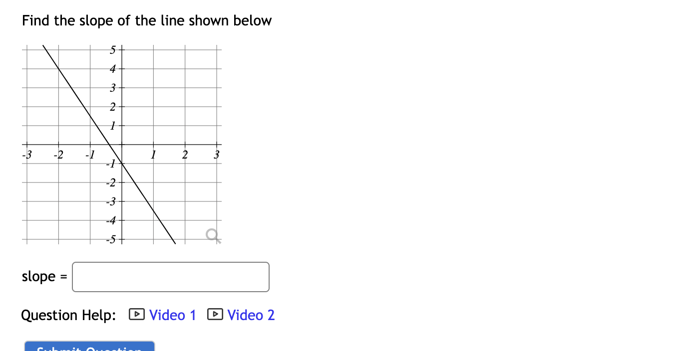 Solved Find the slope of the line shown below slope = | Chegg.com