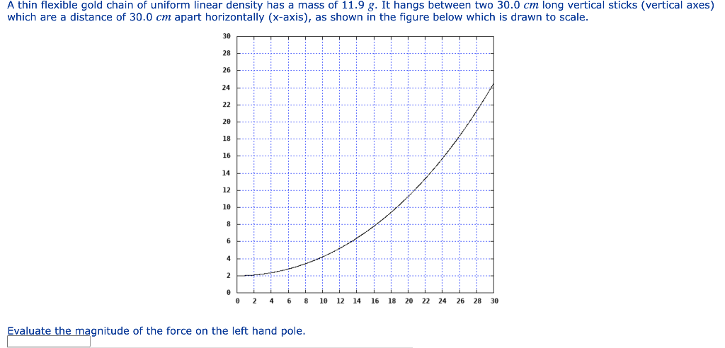 Solved Evaluate the magnitude of the force on the left hand | Chegg.com