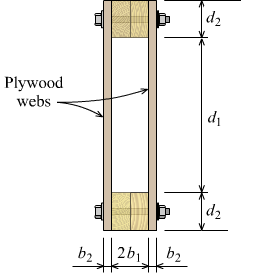 Solved A box beam is fabricated from two plywood webs that | Chegg.com