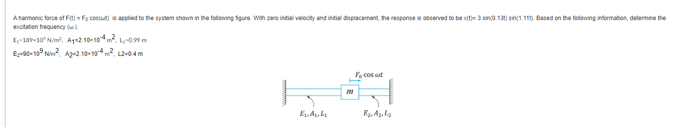 Solved A harmonic force of F(t) = Fo cos(wt) is applied to | Chegg.com