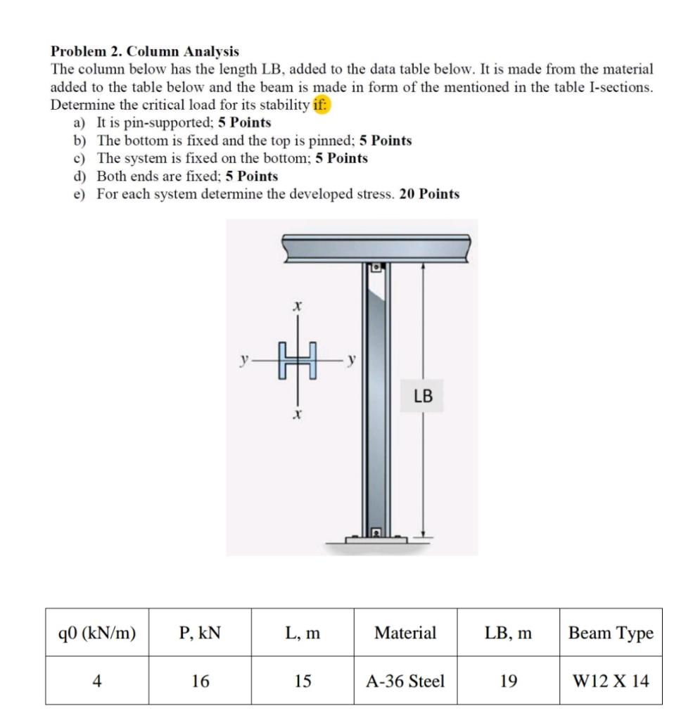 Solved Problem 2. Column Analysis The column below has the | Chegg.com