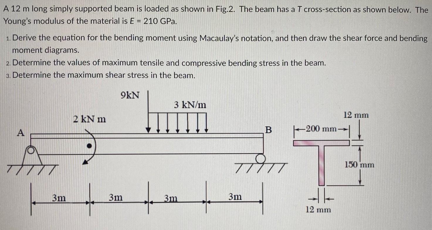 Solved A 12 m long simply supported beam is loaded as shown | Chegg.com