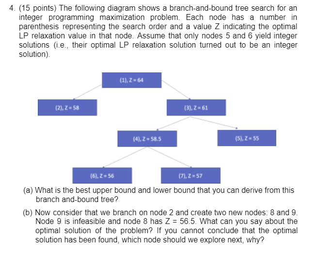 4. (15 points) The following diagram shows a | Chegg.com