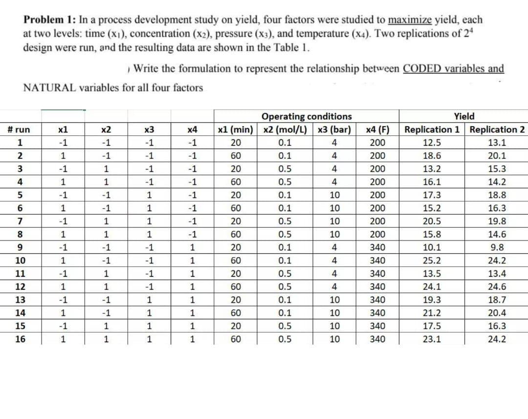 Solved Problem 1: In a process development study on yield, | Chegg.com