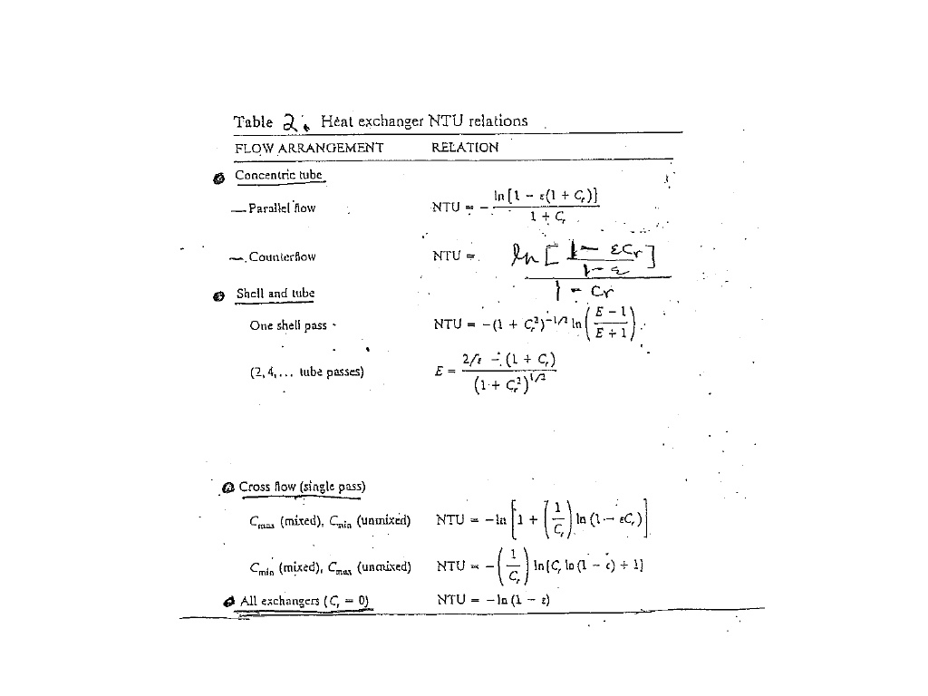 Solved Table 2 Heat exchanger NTU relations FLOW ARRANGEMENT | Chegg.com