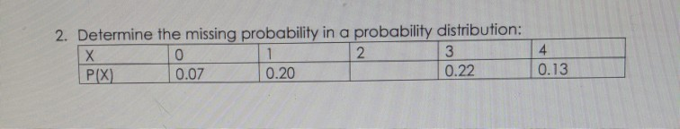 Solved 2. Determine the missing probability in a probability | Chegg.com