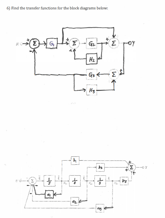 Solved 6) Find the transfer functions for the block diagrams | Chegg.com