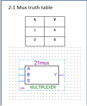 Design a Serial Arithmetic Processing Unit (APU) that | Chegg.com