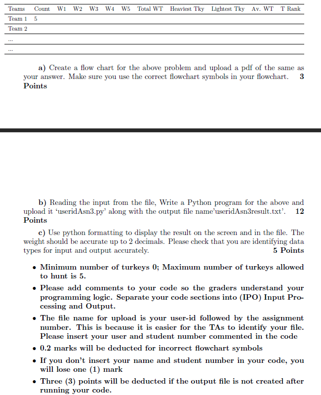 Solved Please create a flow chart for (A), Write the code | Chegg.com