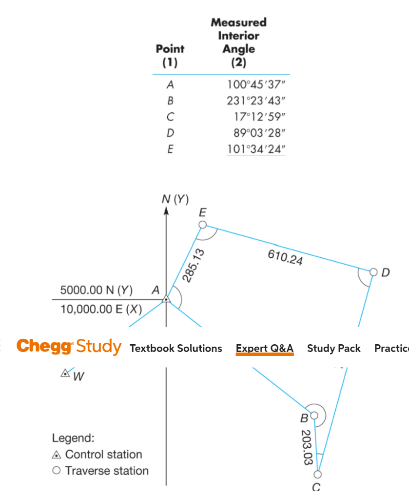 Solved For the closed-polygon traverse given (lengths in | Chegg.com