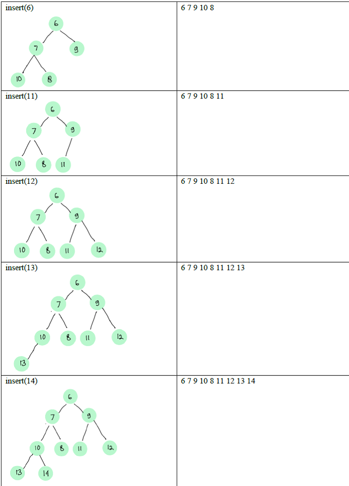 Solved SEEN UNDER IS THE | Chegg.com