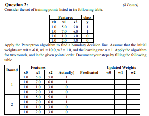 Solved Question 2: (8 Poüiss) Consider the set of training | Chegg.com