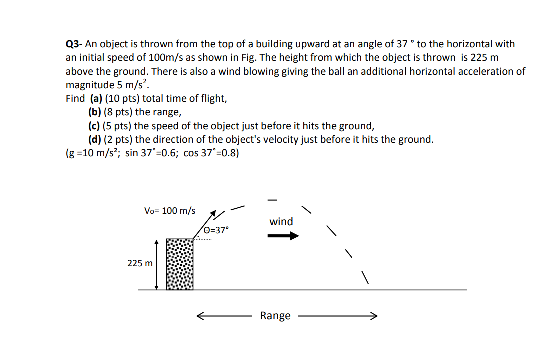 Solved Q3- An object is thrown from the top of a building | Chegg.com