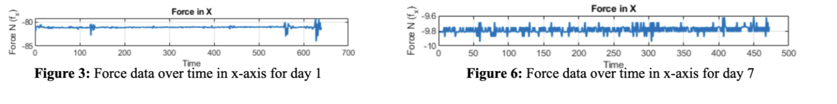 Solved What is the difference between the postural sway | Chegg.com