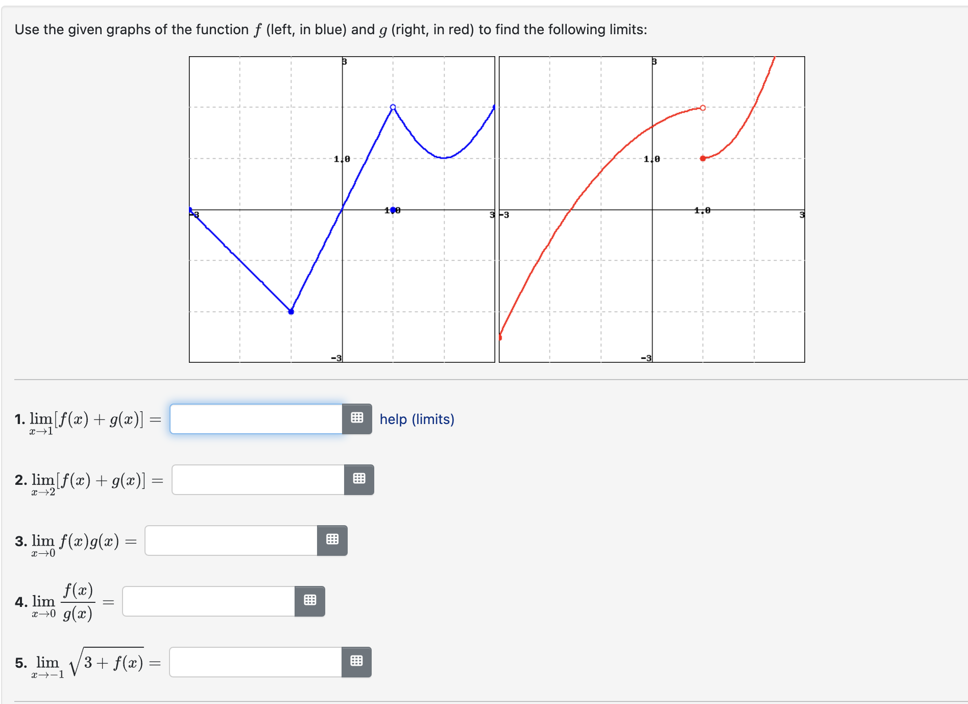 Solved Use the given graphs of the function f (left, in | Chegg.com