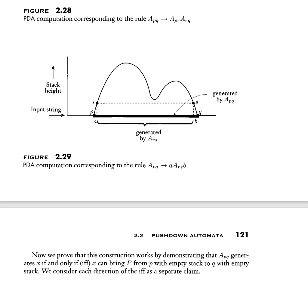 Solved In class, we proved that every language recognized by | Chegg.com
