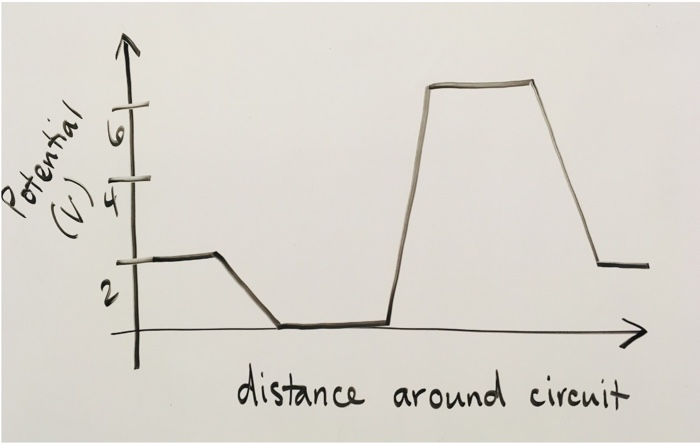 Solved Wrap up question 2: Using the potential vs distance | Chegg.com