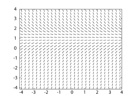 Solved 8. The slope field for a specific differential | Chegg.com