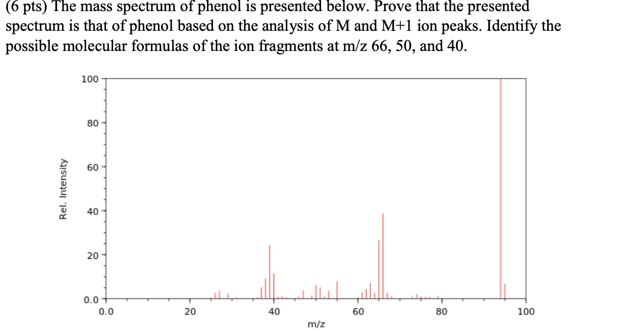 Solved (6 pts) The mass spectrum of phenol is presented | Chegg.com